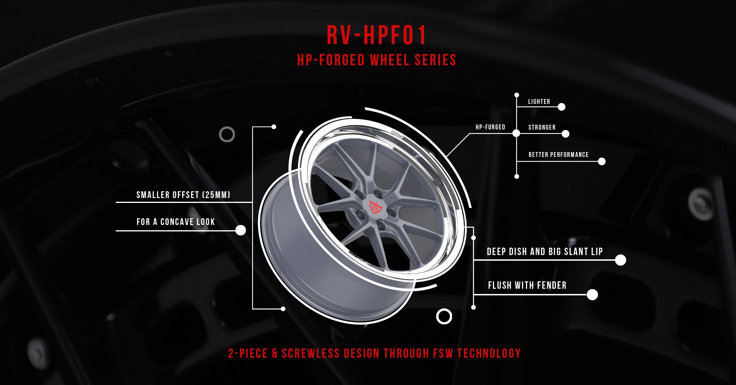 RVRN HP-FORGED TESLA PERFORMANCE WHEELS