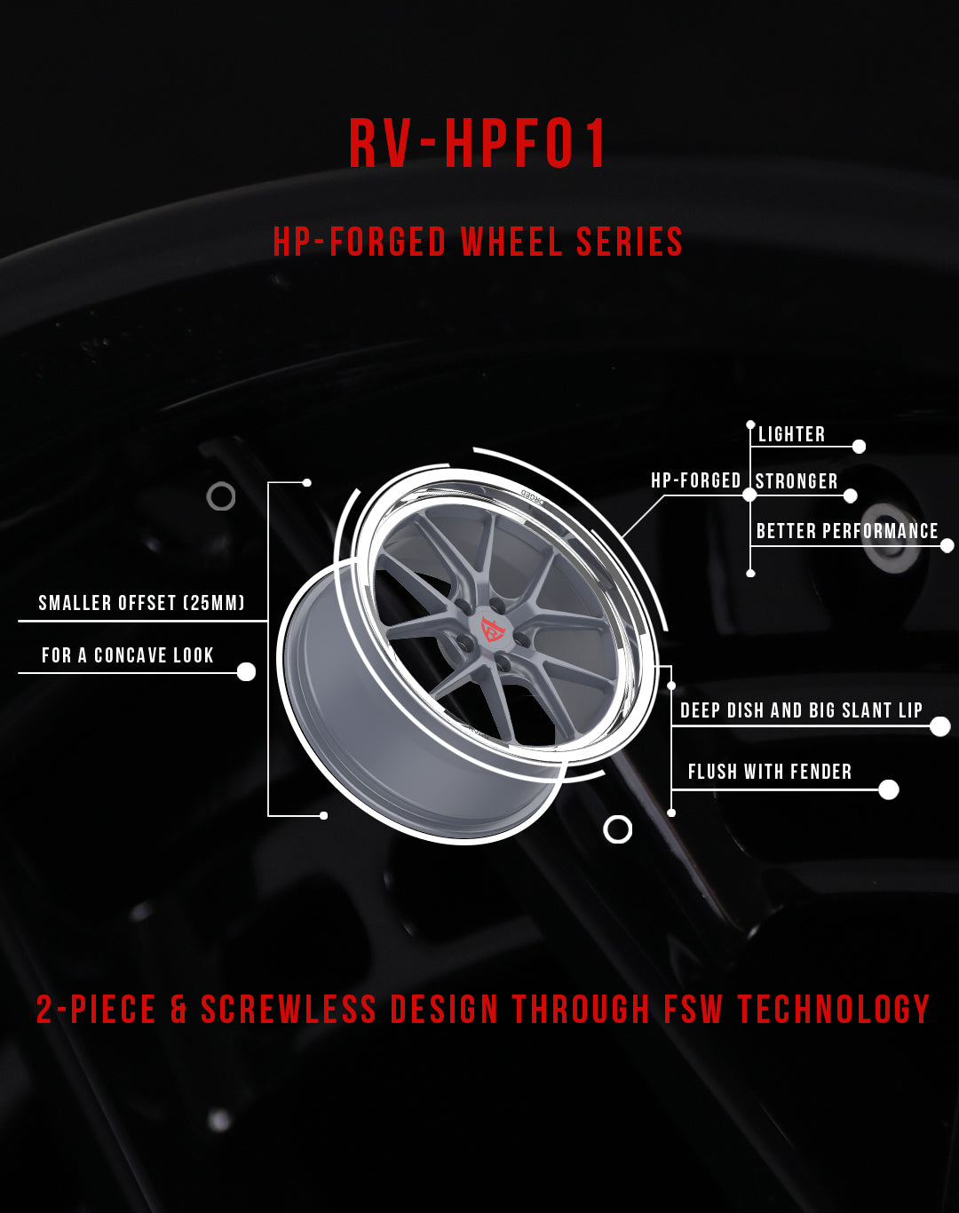 RVRN HP-FORGED TESLA PERFORMANCE WHEELS