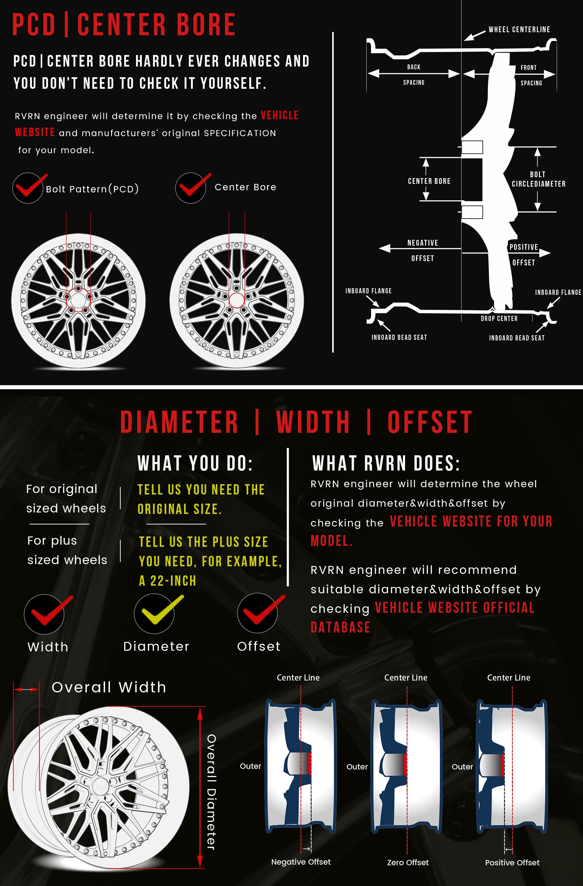 The Finest Custom Forged Wheels Company-RVRN Forged